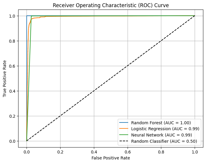 Ddos Detection Techniques For Effective Cybersecurity